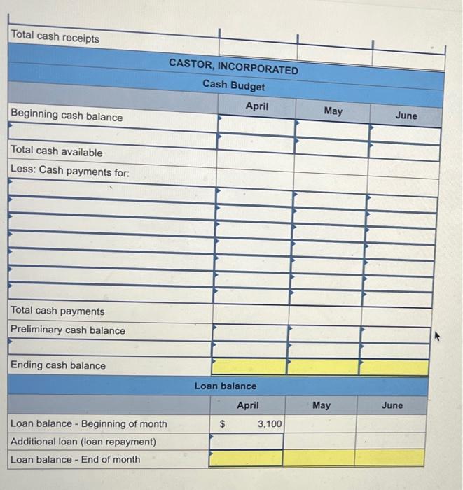 Solved Castor Incorporated is preparing its master budget. | Chegg.com