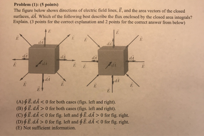 Solved Problem (1): (5 points) The figure below shows | Chegg.com
