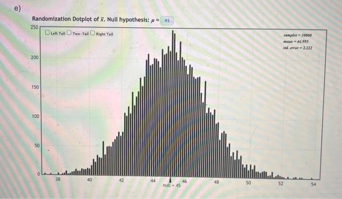 Solved Randomization Dotplot of xˉ. Null hypothesis: | Chegg.com