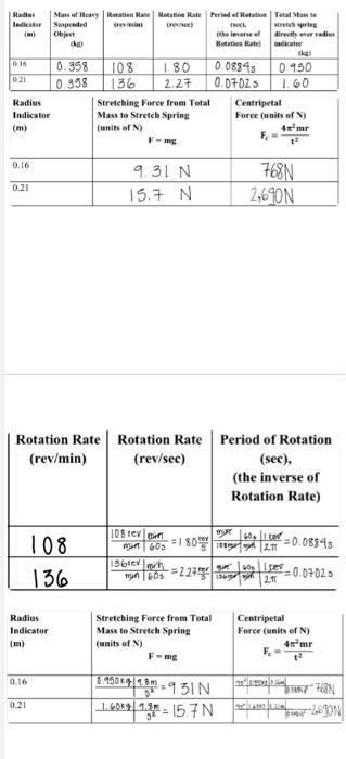 Questions to Address: 1. Do your results confirm the | Chegg.com