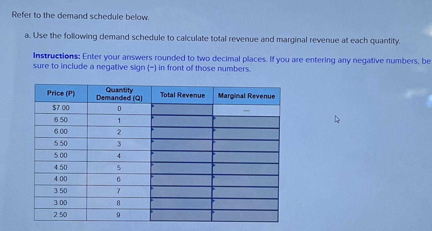 Solved Refer to the demand schedule below.a. ﻿Use the | Chegg.com