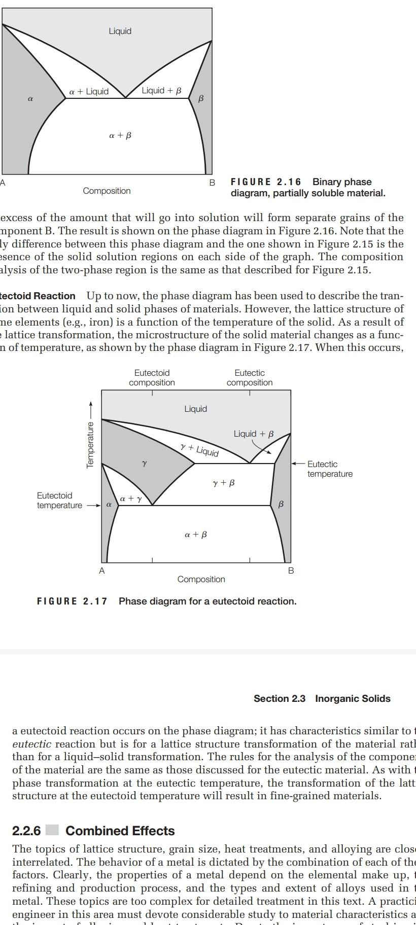 Solved Liquid a + Liquid Liquid + B В a+B A B Composition | Chegg.com