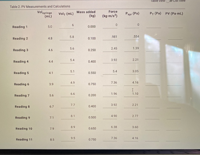 Table view LIST View Table 2. PV Measurements and | Chegg.com