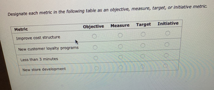 Solved Designate each metric in the following table as an | Chegg.com