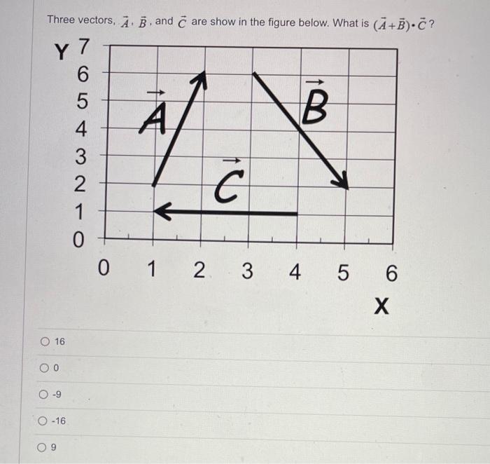 Solved Three vectors, A,B, and C are show in the figure | Chegg.com Solved Three vectors, A,B, and C are show in the figure | Chegg.com