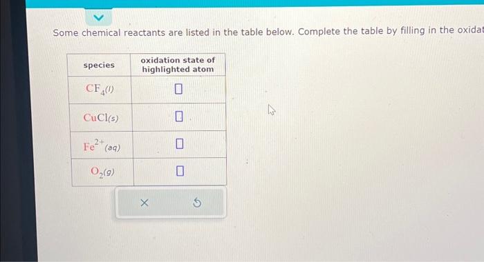 Solved Some chemical reactants are listed in the table | Chegg.com