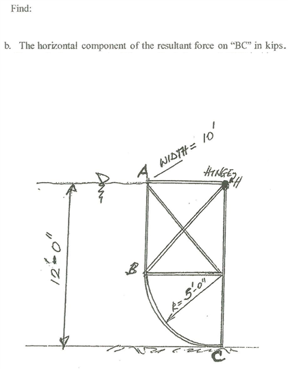 Solved Find: The horizontal component of the resultant | Chegg.com