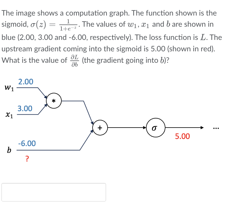 Solved The image shows a computation graph. The function | Chegg.com