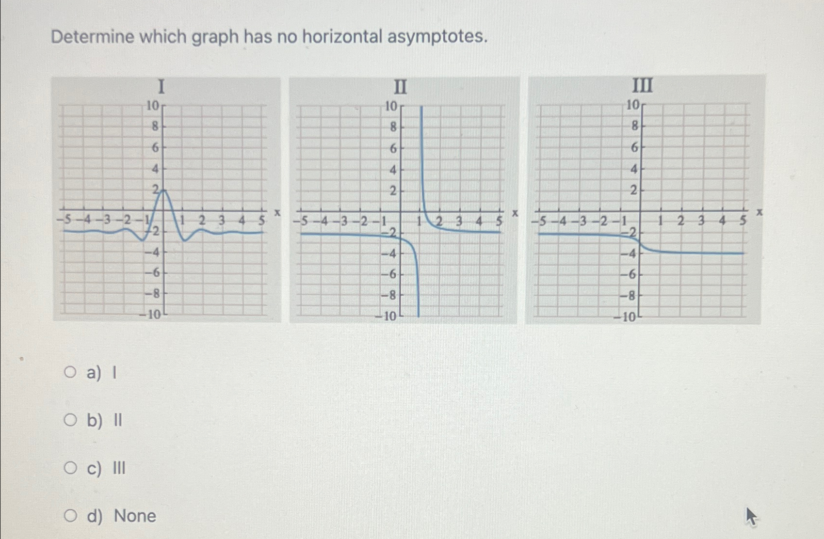 Solved Determine which graph has no horizontal | Chegg.com