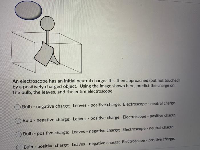 Solved An electroscope has an initial neutral charge. It is | Chegg.com