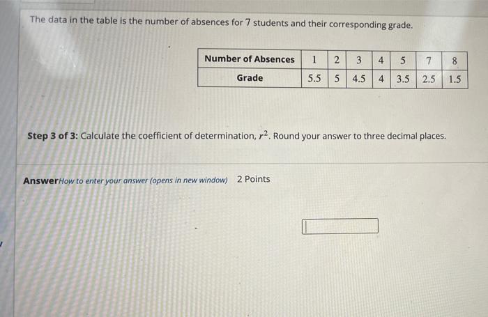 Solved The data in the table is the number of absences for 7 | Chegg.com