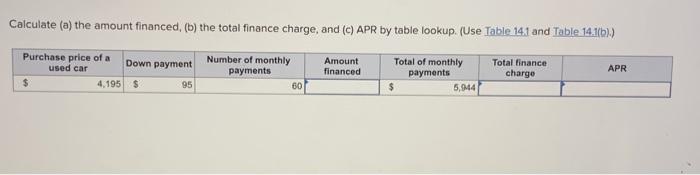 Solved Calculate (a) the amount financed, (b) the total | Chegg.com