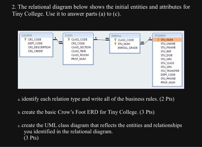 Solved 2. The relational diagram below shows the initial | Chegg.com