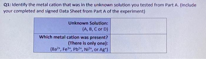 Q1: Identify the metal cation that was in the unknown | Chegg.com
