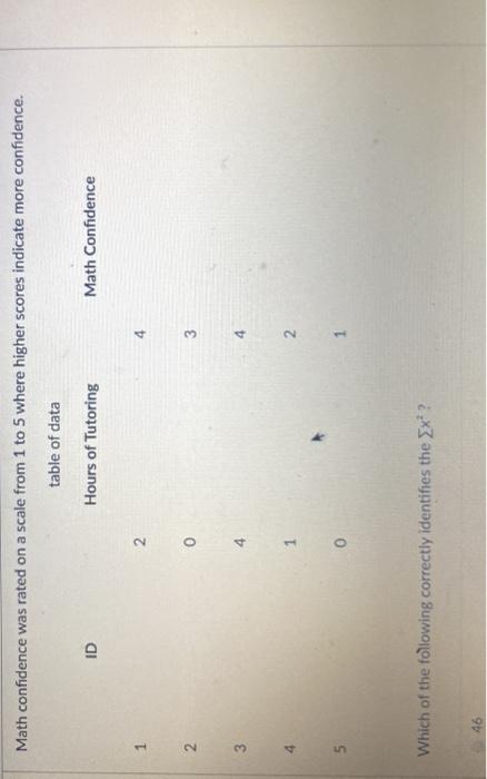 Solved Math confidence was rated on a scale from 1 to 5 | Chegg.com