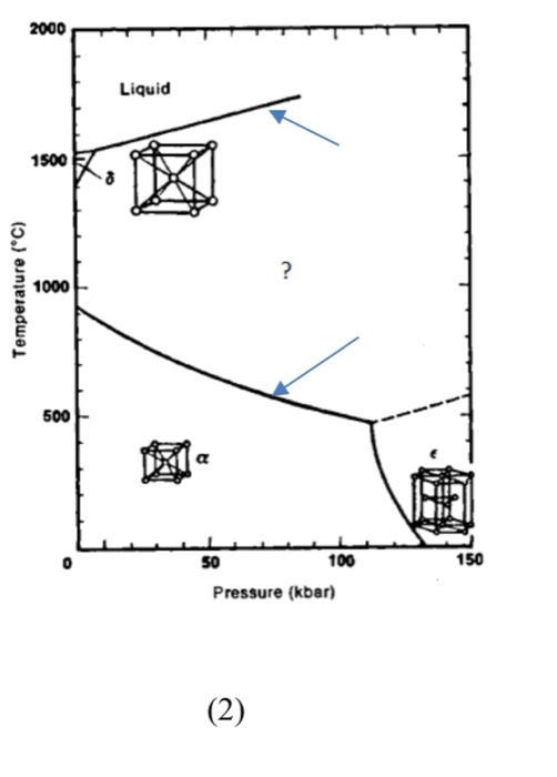 Solved 5. In the following unary phase diagram of (1) water | Chegg.com