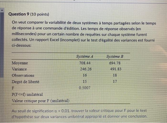 Question 9 (10 points) On veut comparer la | Chegg.com Question 9 (10 points) On veut comparer la | Chegg.com