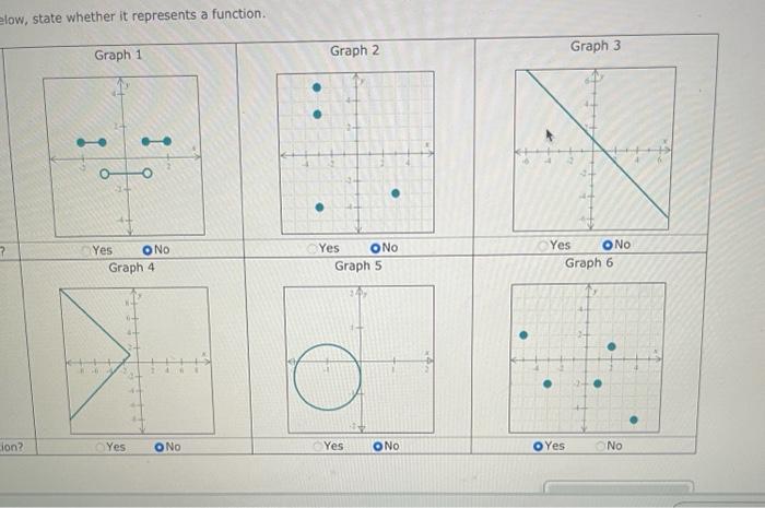Solved low, state whether it represents a function.For each | Chegg.com