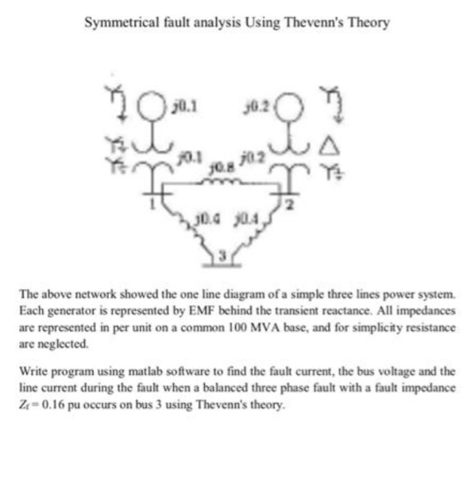 Symmetrical fault analysis Using Thevenn's Theory | Chegg.com