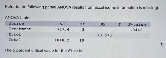 Solved Refer to the following partial ANOVA results from | Chegg.com