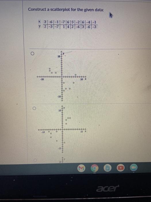 Solved Construct a scatterplot for the given data: * | Chegg.com
