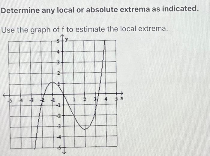 Solved Determine any local or absolute extrema as indicated. | Chegg.com