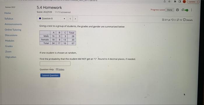 Solved 5.4 Homework 5eare 20 67rg 1tits inwered Found your | Chegg.com