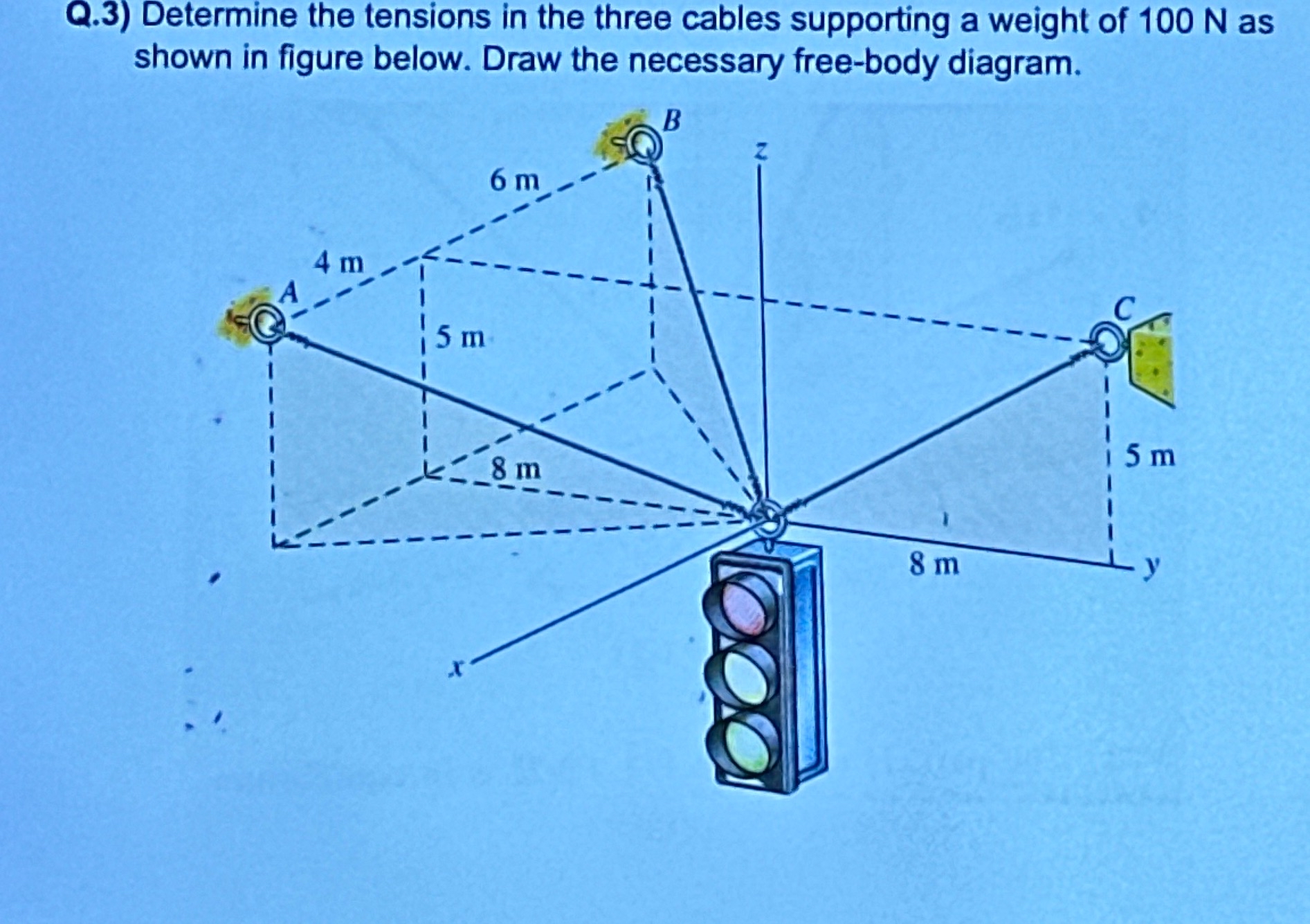 Solved Q.3) ﻿Determine the tensions in the three cables | Chegg.com
