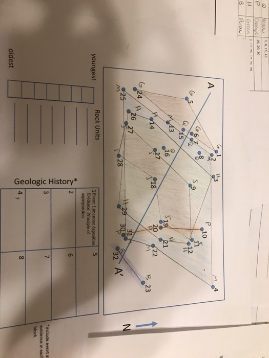 Solved art 2: Mapping Geologic Structures Tethod: 1. | Chegg.com