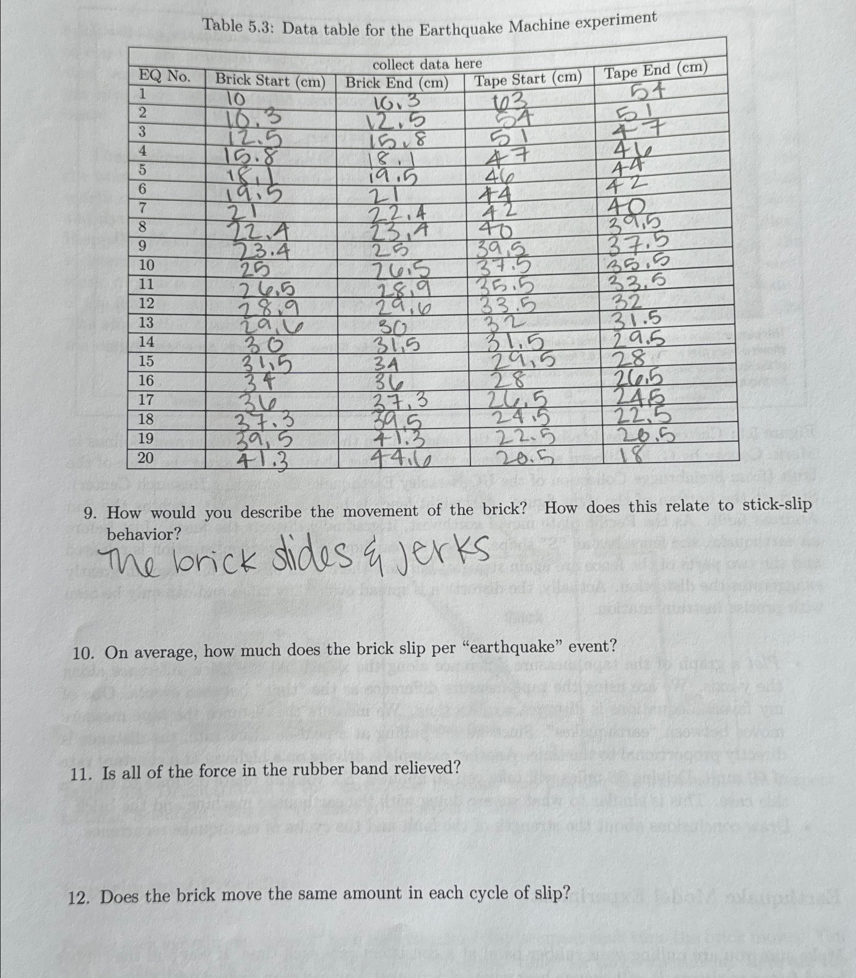 Solved Table 5.3: Data table for the Earthquake Machine | Chegg.com