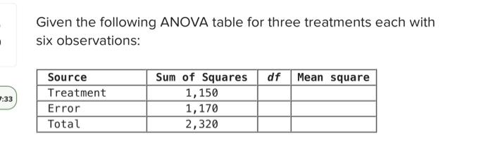 Solved Given the following ANOVA table for three treatments | Chegg.com