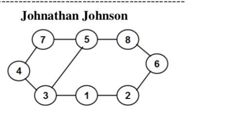 Solved Q4: 10 pts) The graph given here is bipartite. Run | Chegg.com