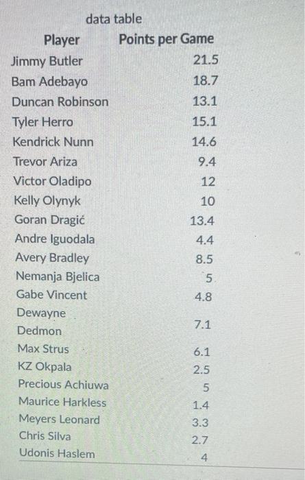 Solved If you randomly select a professional basketball | Chegg.com