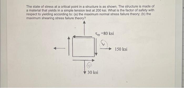 Solved The state of stress at a critical point in a | Chegg.com