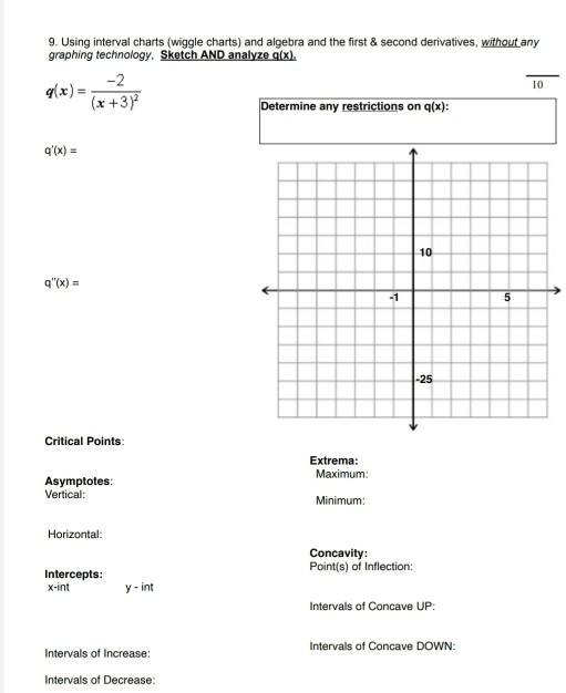 Solved For question #9, I want you to make a table of signs | Chegg.com