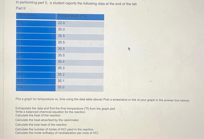 In performing part II, a student reports the | Chegg.com