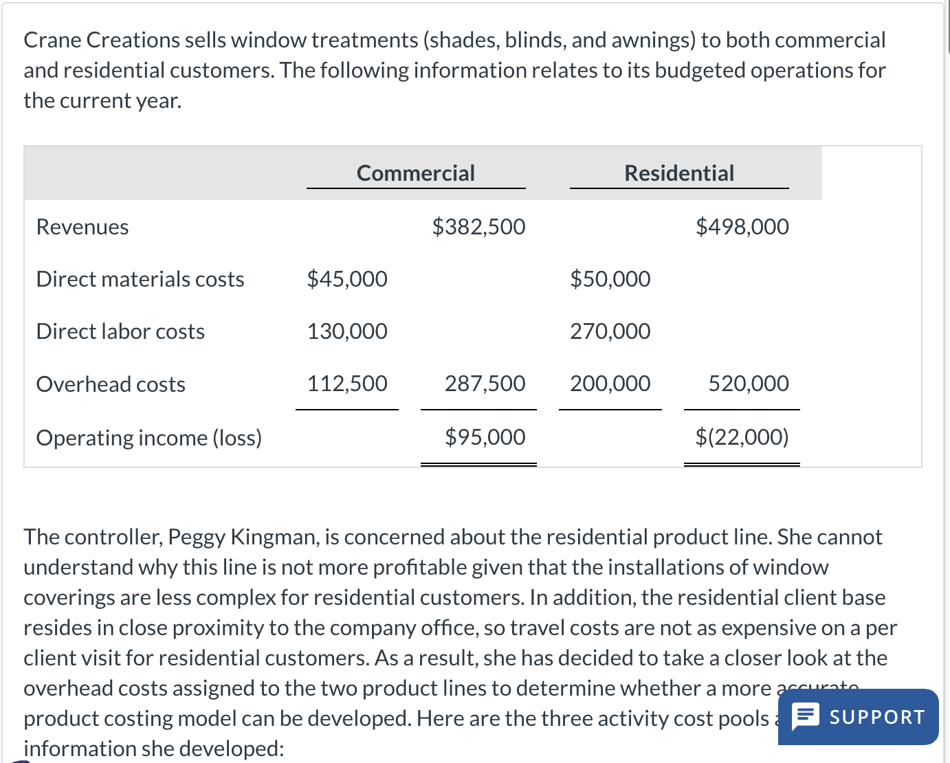 Solved Crane Creations sells window treatments (shades, | Chegg.com