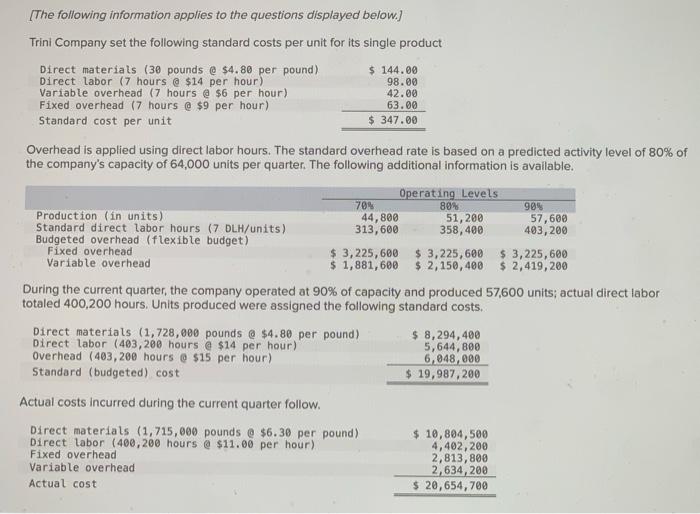 Solved 1) compute the variable overhead spending amd | Chegg.com