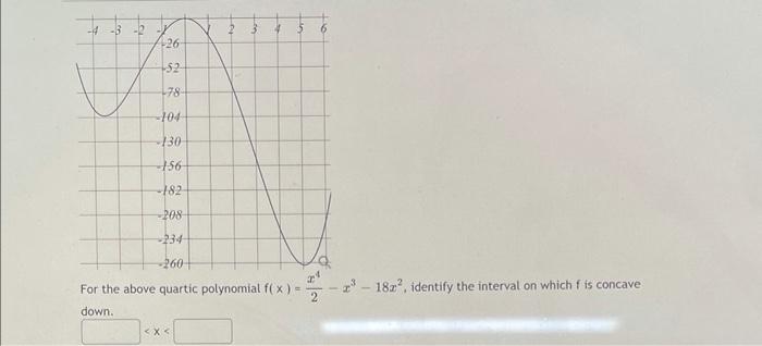 Solved For the above quartic polynomial f(x)=2x3−x3−18x2, | Chegg.com