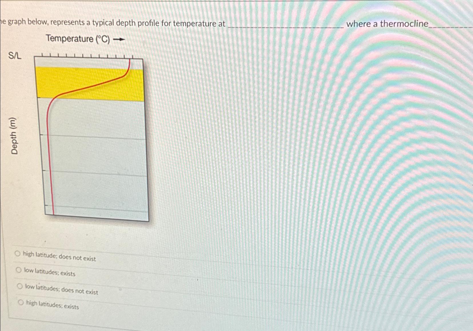 Solved the graph below, represents a typical depth profile | Chegg.com