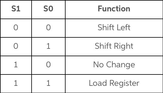 Assign the pins using Cyclone V. [20 points) Explain | Chegg.com