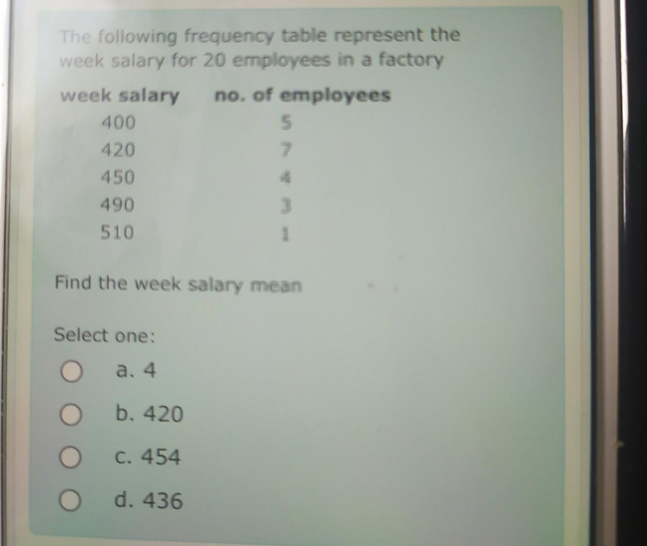Solved The following frequency table represent the week | Chegg.com