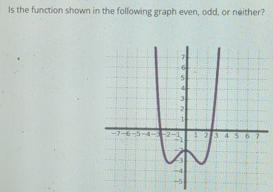 Solved Is the function shown in the following graph even, | Chegg.com