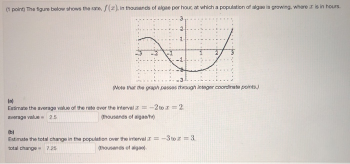 Solved (1 point) The figure below shows the rate, f(r) in | Chegg.com