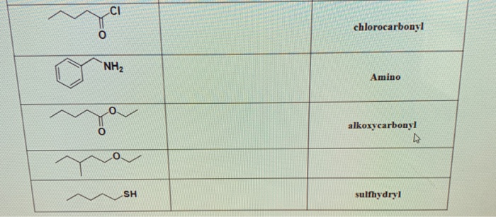 Solved Example Structure Type of organic compound Name of | Chegg.com
