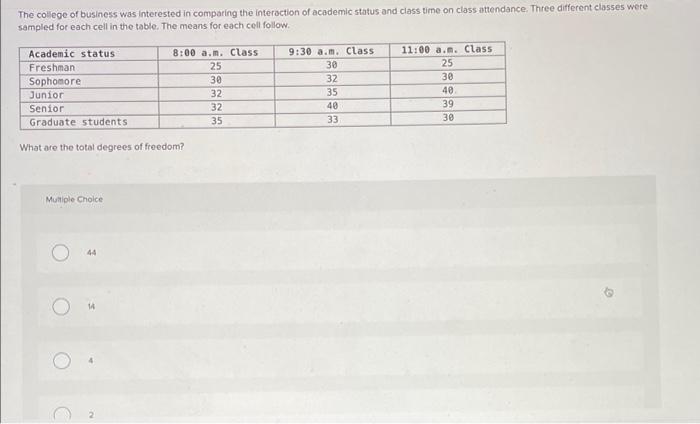 Solved The college of business was interested in comparing | Chegg.com