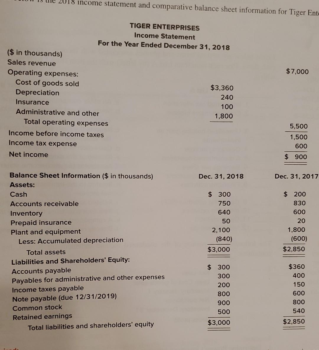 Solved using the financial statements shown in the picture, | Chegg.com