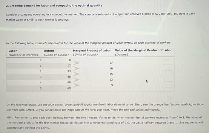 Solved 2. Graphing demand for labor and computing the | Chegg.com