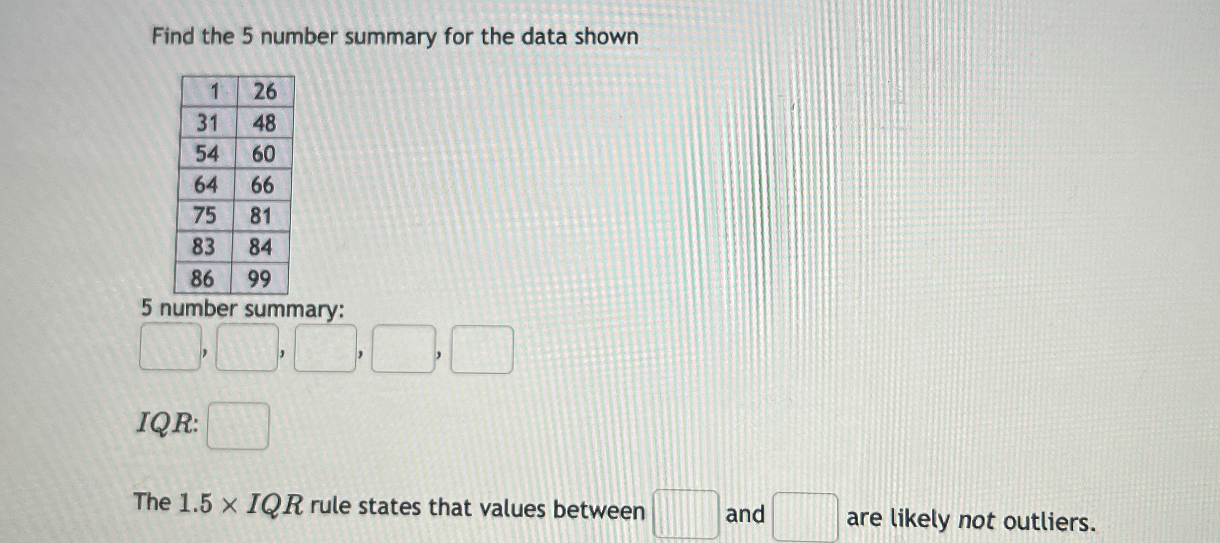 Find the 5 ﻿number summary for the data | Chegg.com