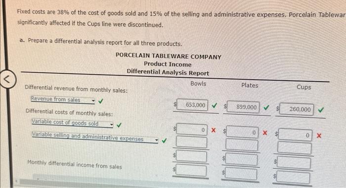Solved The condensed product-fine income statement for | Chegg.com
